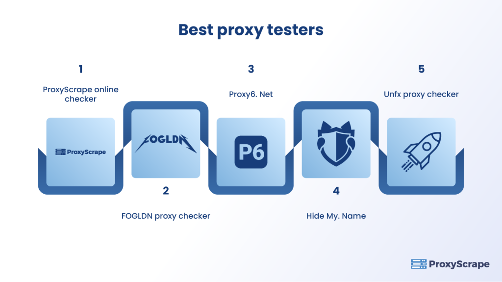 5 Best Proxy Testers To Check Your Proxy 6098