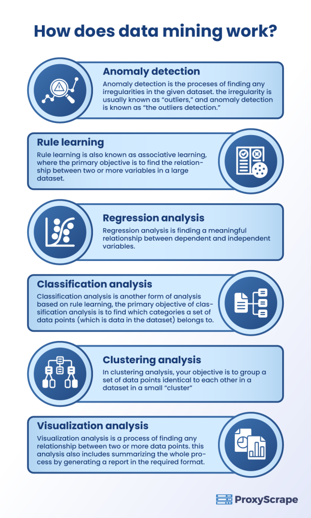 Data Mining – Important Details You Need to Know in 2025
