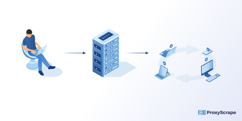 How To Create A Proxy In Python?- The Best Way In 2024