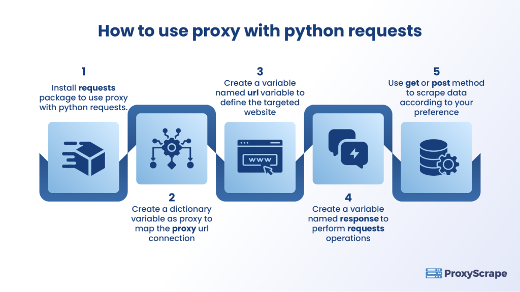 Proxy with Python Requests – 5 Simple Steps
