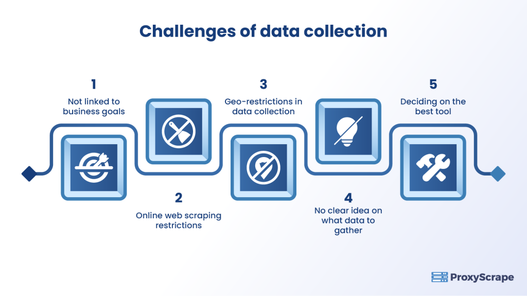 Challenges Of Data Collection Important Things In 2025