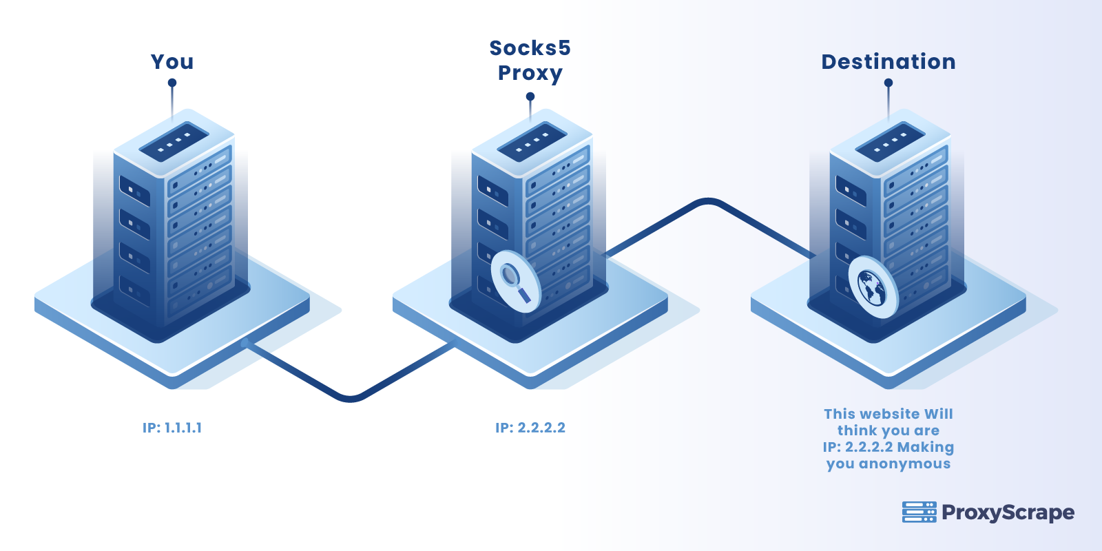 Socks vs. HTTP Proxy: How They Work and Key Differences