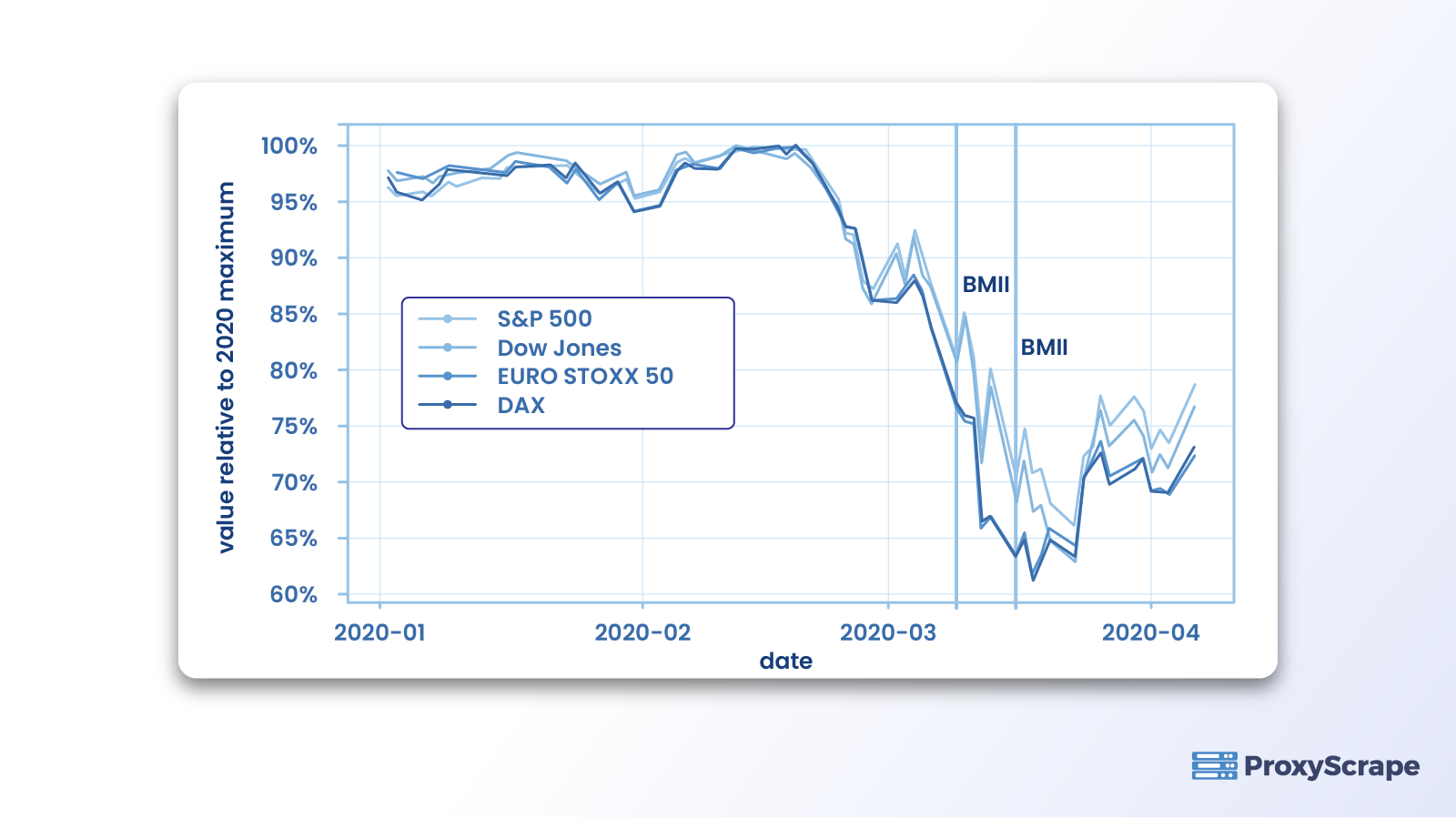 Guide to Stock Market Data Scraping (Nasdaq, S&P 500, etc)