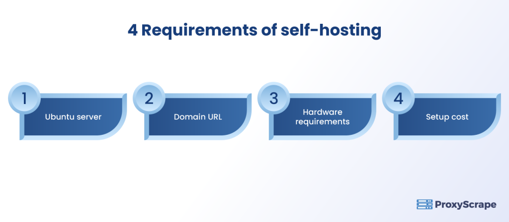 4 Requirements of Self-hosting and their Key Uses.