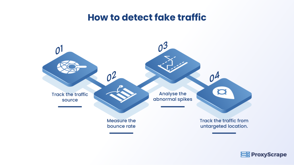 Traffic Bot? – The Ultimate Guide 2025