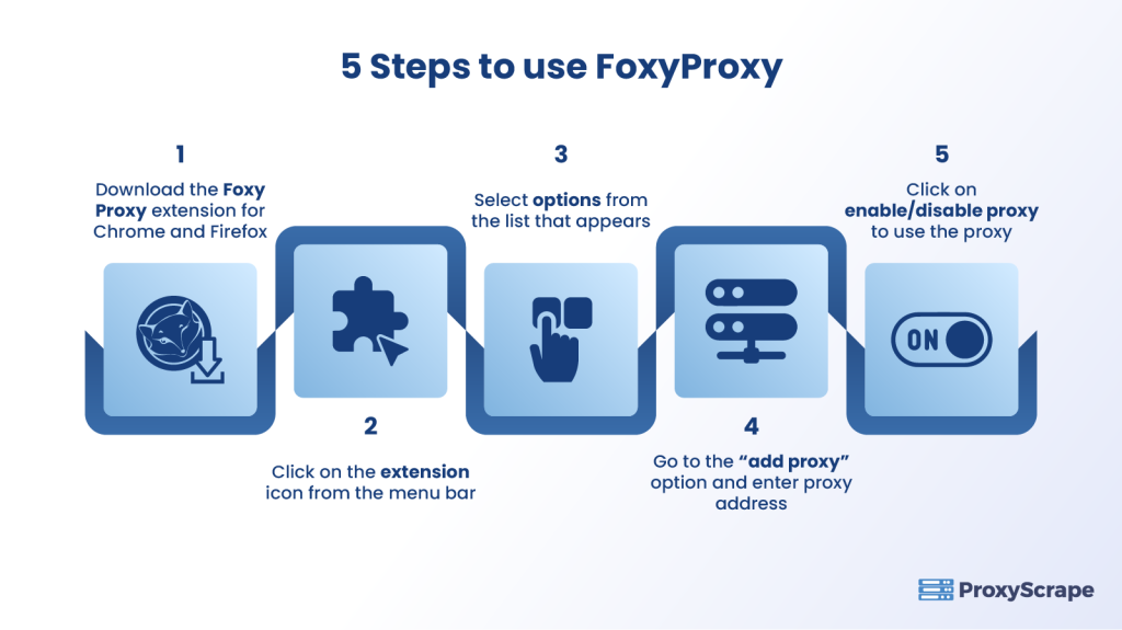 How to Use FoxyProxy in Browsers? Ultimate Guide 2025