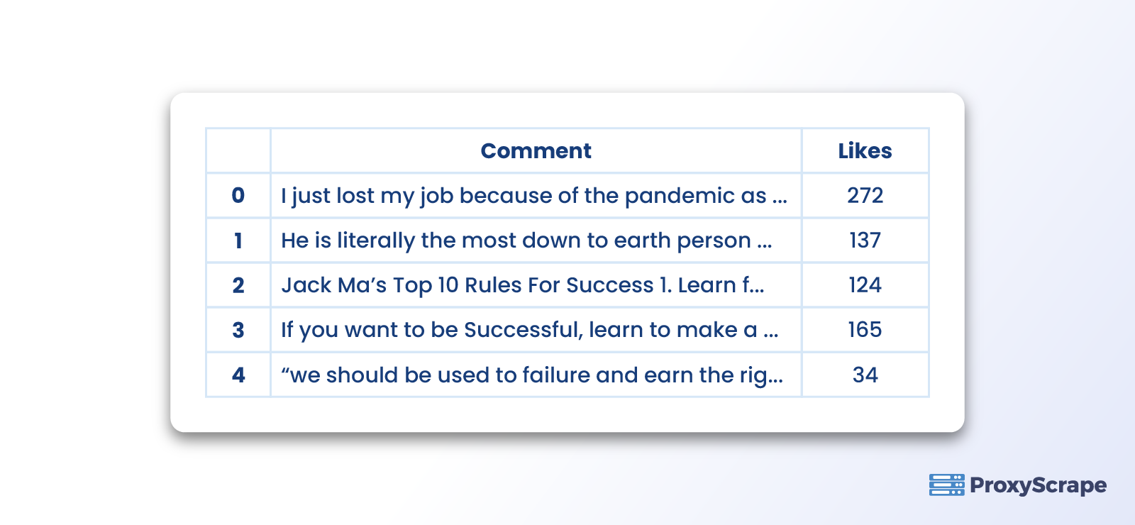 Scrape YouTube Comments in 5 Simple Steps