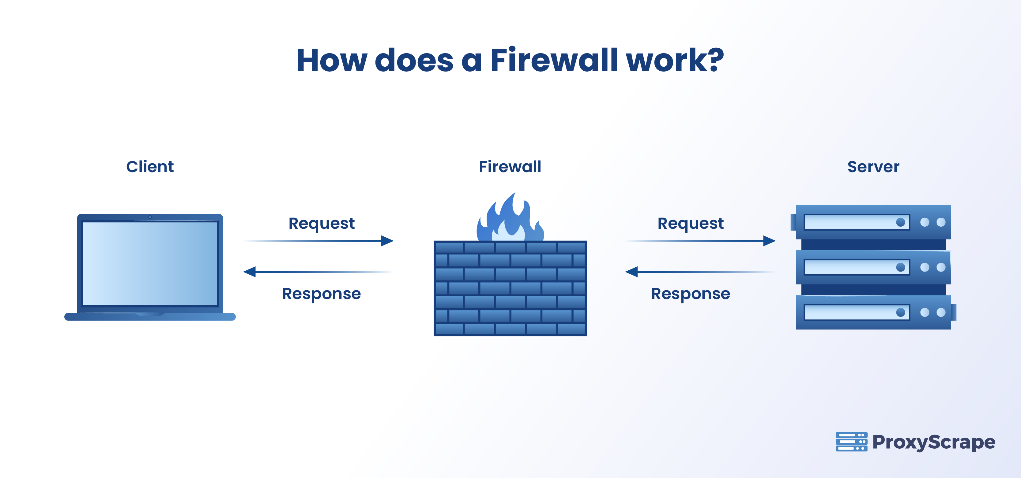 Proxy vs Firewall: 10 Key Differences